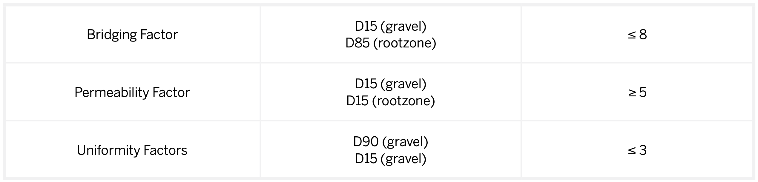 Bunker specification & Installation instructions
